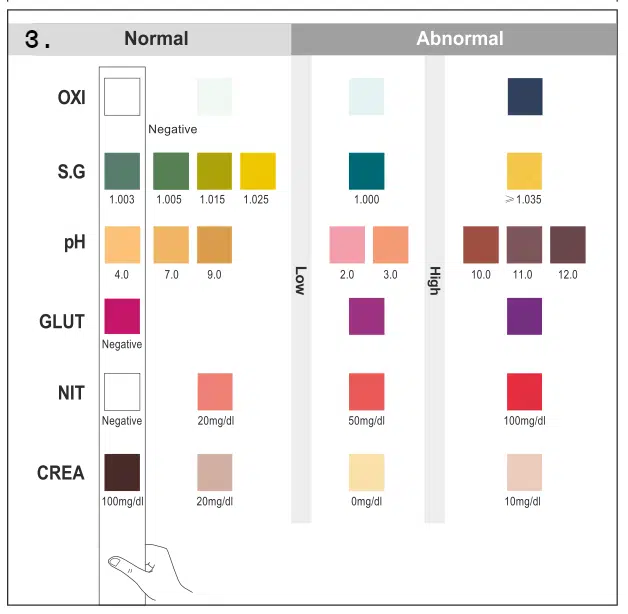 Adulteration Test Strips- Dip Test -12 Panel Now